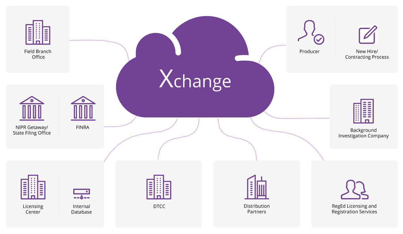Xchange Enterprise Overview | RegEd.com