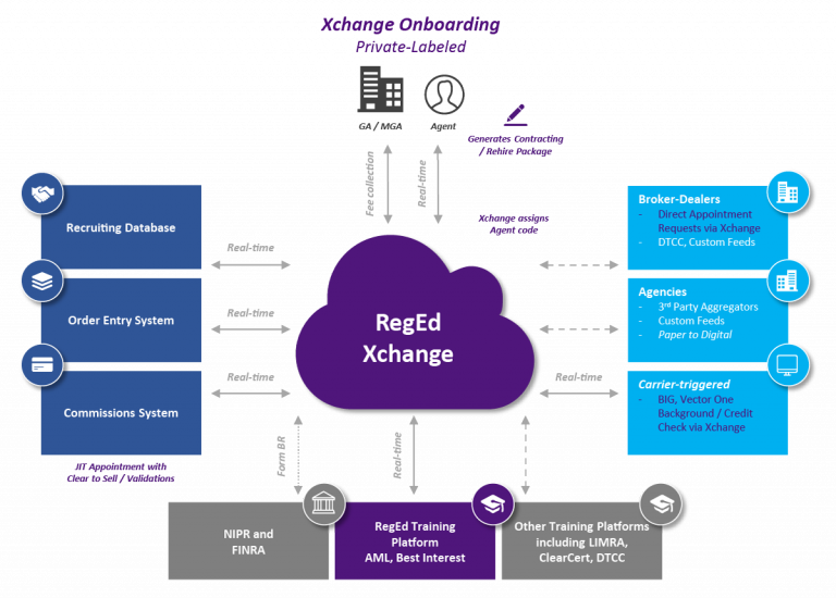 RegEd CLEARXchange - RegEd.com