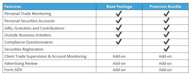 Compliance Control Center - RegEd.com